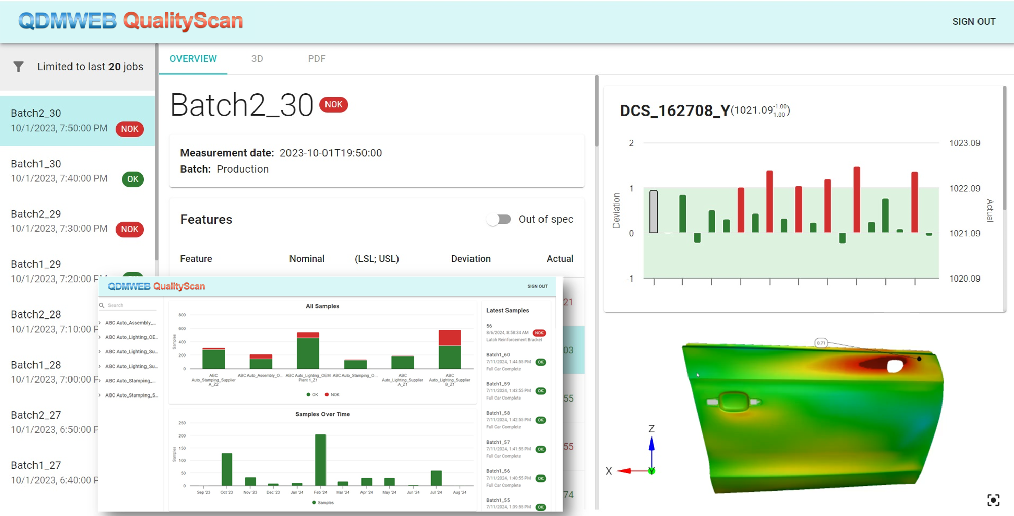 Sustainability at Dimensional Control Systems: 6 Ways DCS Solutions Support Manufacturing ...